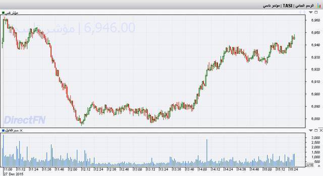 Tadawul inches higher amid cautious trading - Mubasher Info