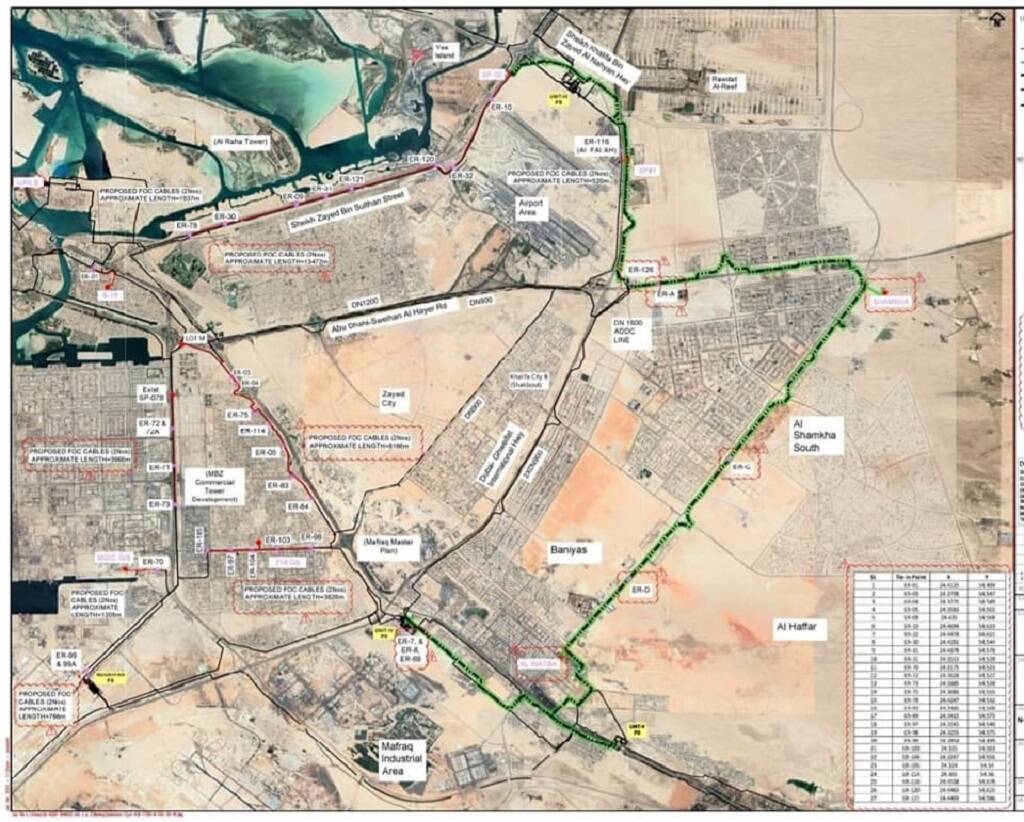 Egypt's Moukhtar Ibrahim to implement water project in UAE at EGP 1.9bn ...