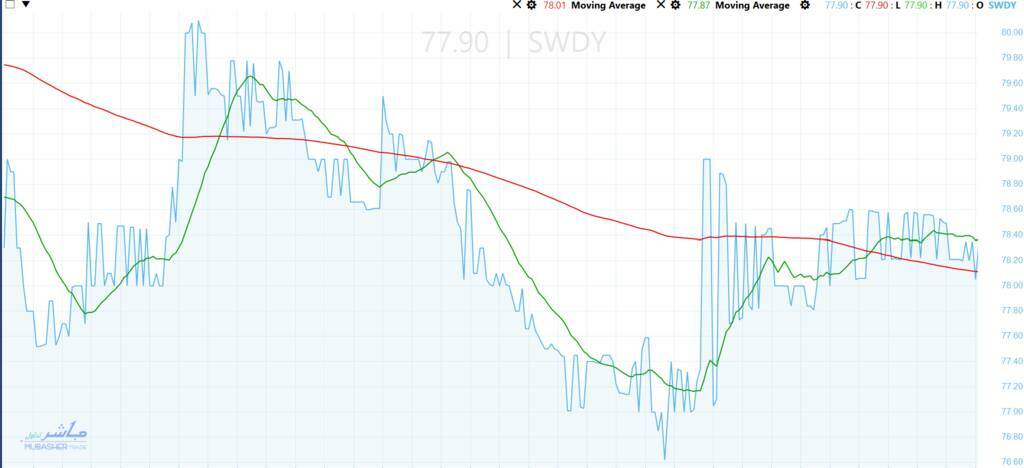 Elsewedy Electric stock sees sideways movement above key support levels ...
